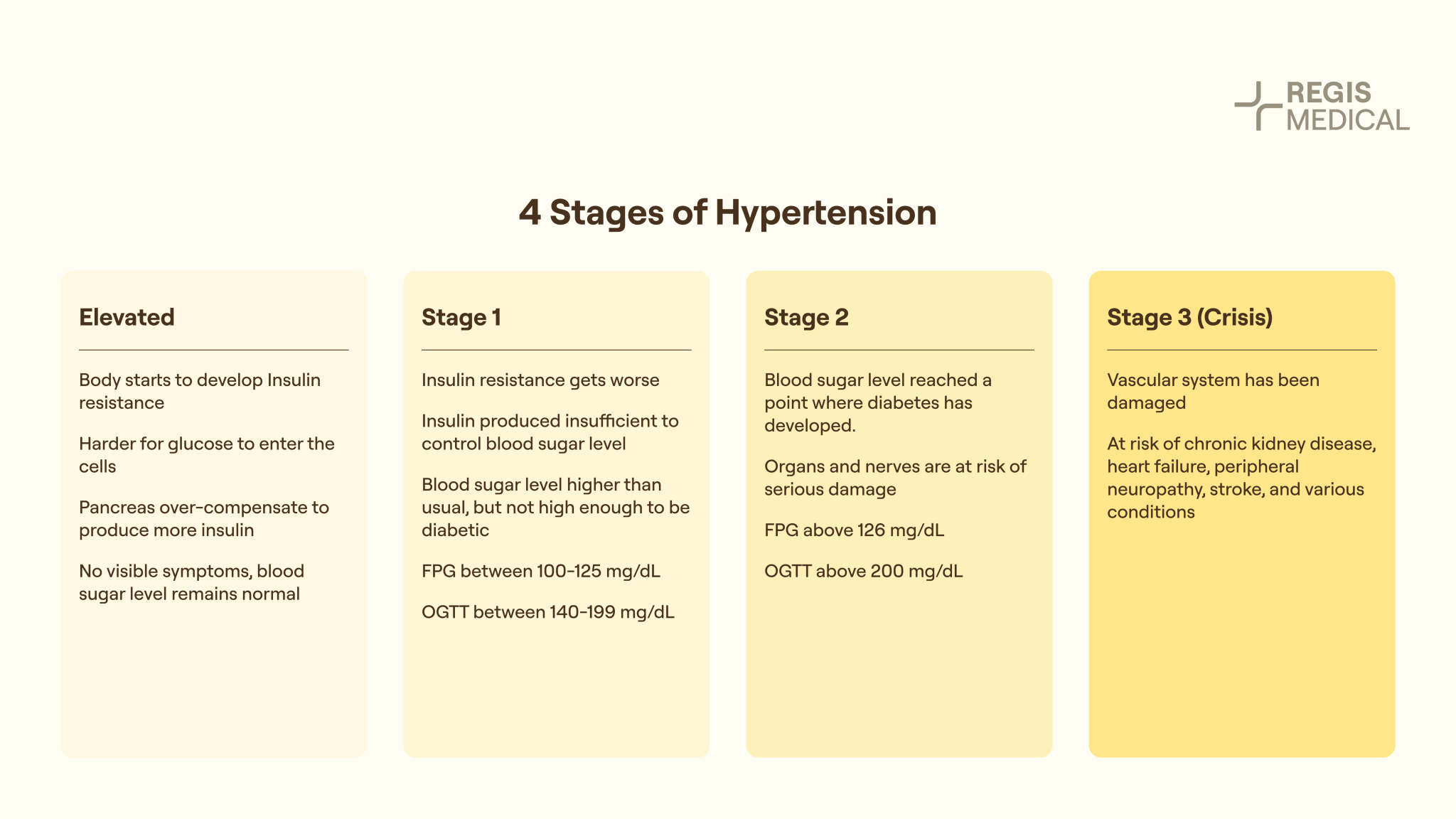 Hypertension Treatment and Prevention in Singapore - Regis Medical